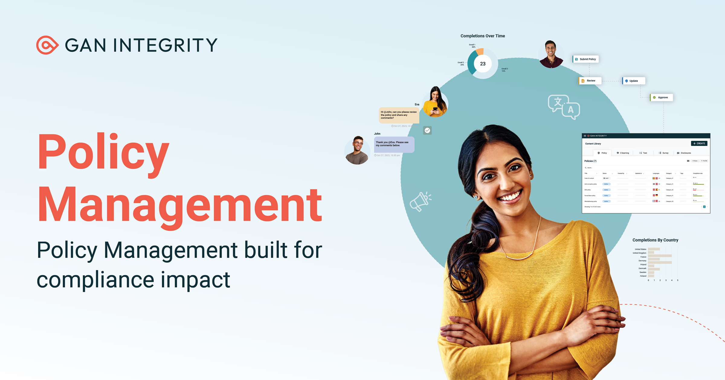 Policy Management — GAN Integrity