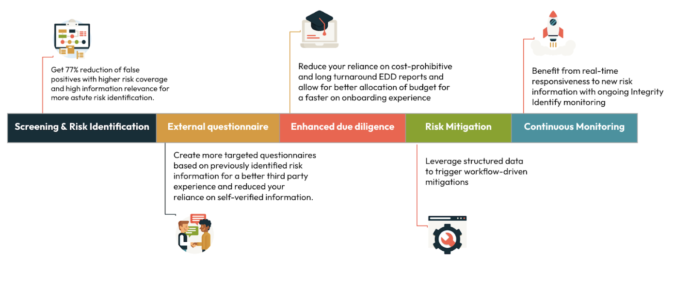 Integrity Enrich™ — GAN Integrity